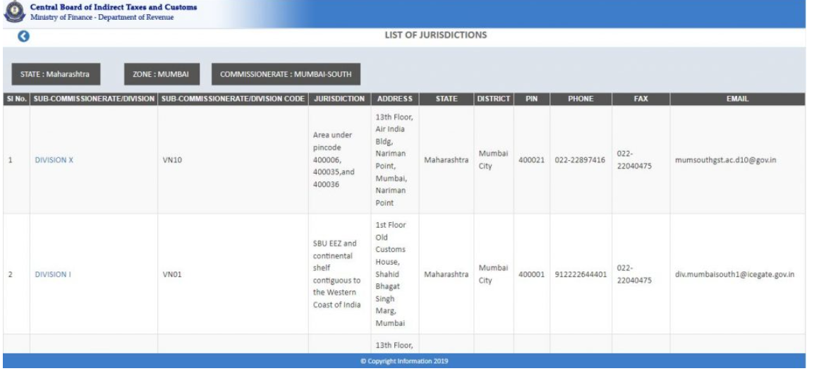 GST State Code List And Jurisdiction 2023 40 OFF