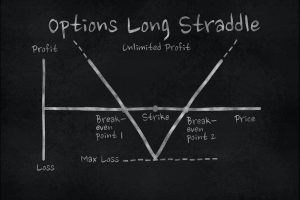 Sharpe Ratio - Importance, Formula & Calculation