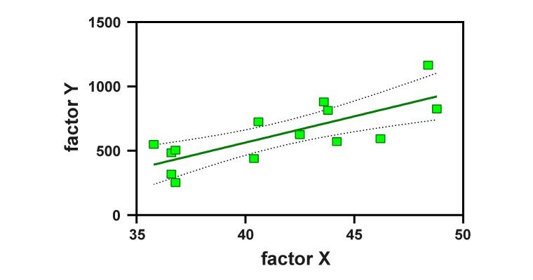 Multiple Linear Regression How Does It Work What Are Its Uses 